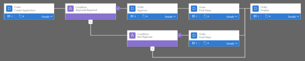 Navigate Stages of a Business Process Flow - Dustin Miner